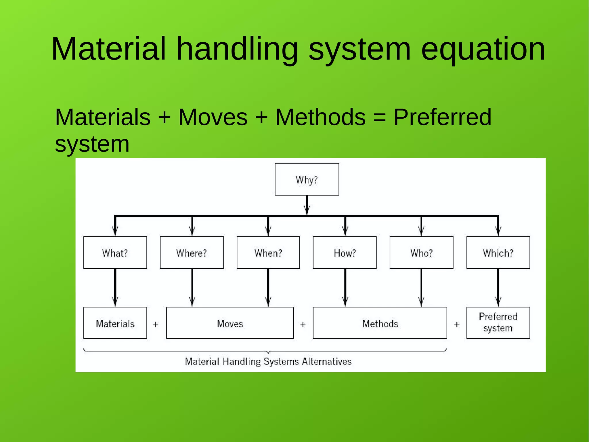 material handling | PPT