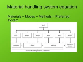 material handling | PPT