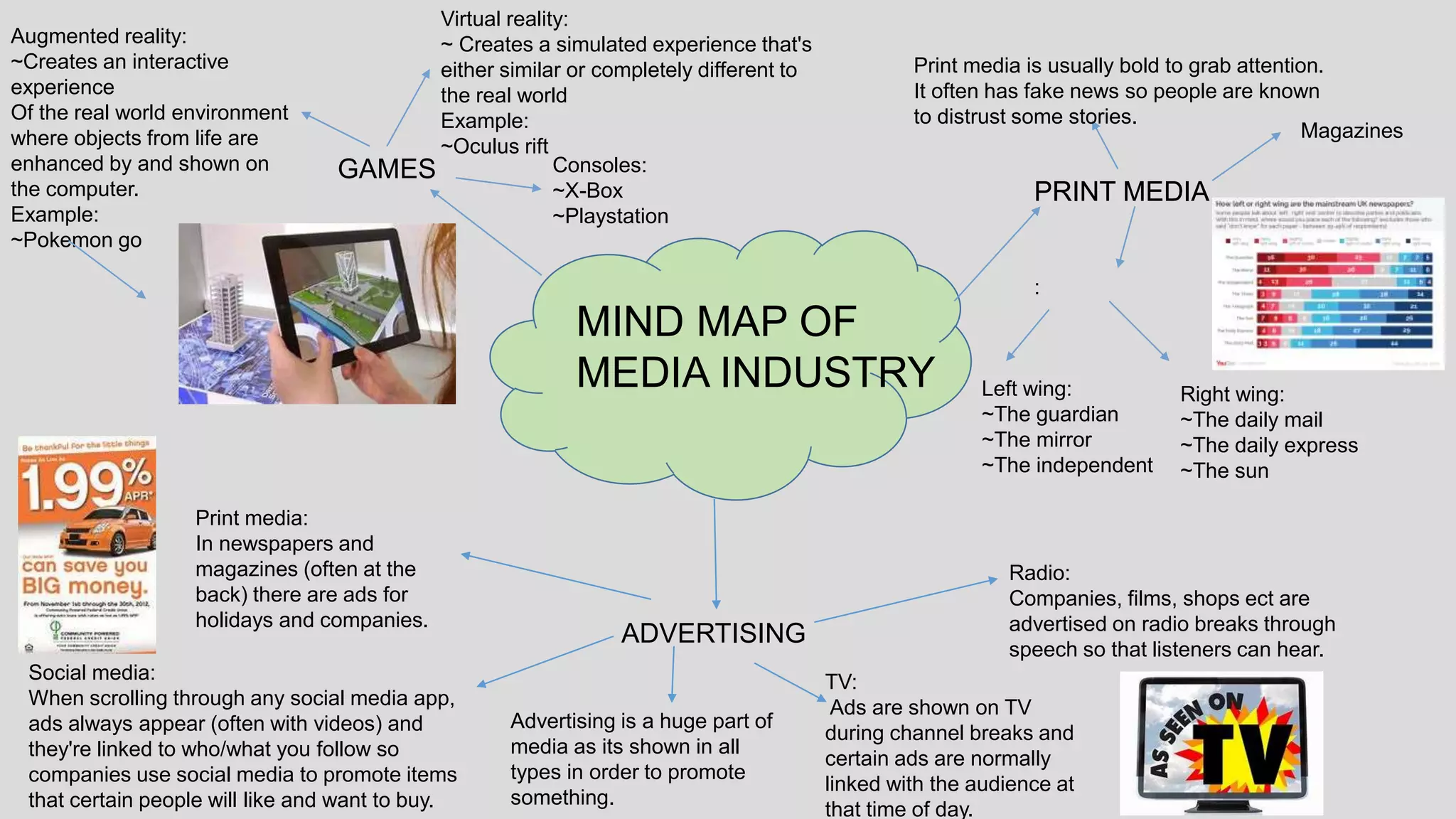 Media mind map | PPTX