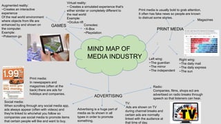 Media mind map | PPTX