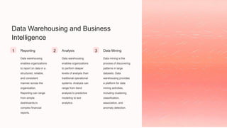 introduction to data warehousing | PPTX | Databases | Computer Software ...