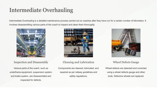 dli sick line report | PPTX