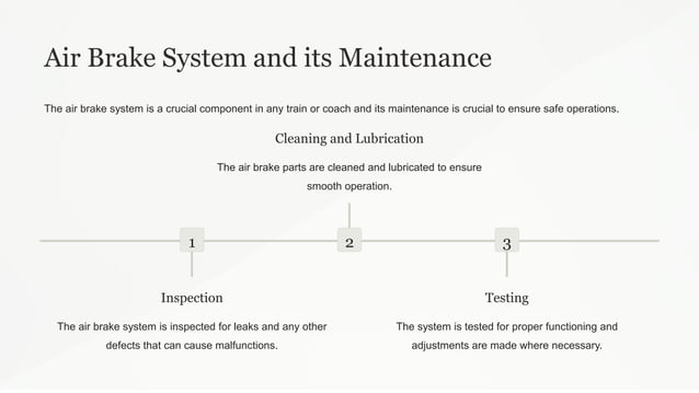 dli sick line report | PPTX