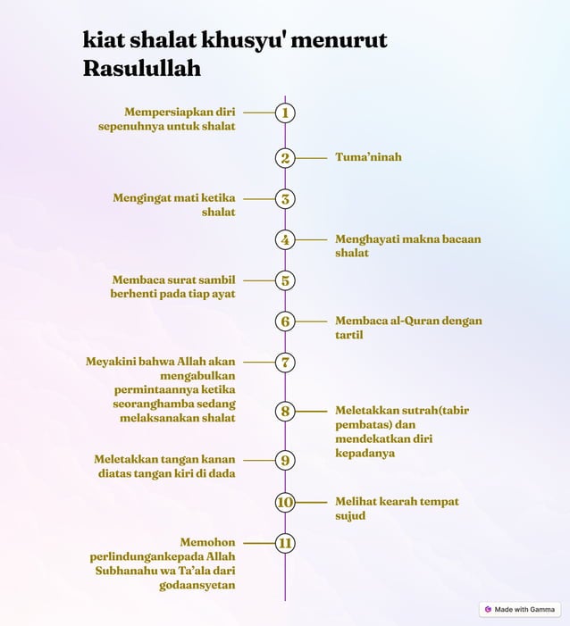 keutamaan dan hikmah shaalat fardhu .pdf