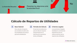 Reparto de utilidades un mundo por conocer | PDF