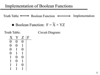 Basic Boolean Algebra and DeMorgan's Laws | PDF