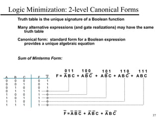 Basic Boolean Algebra and DeMorgan's Laws | PDF