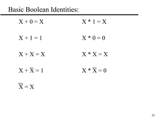 Basic Boolean Algebra and DeMorgan's Laws | PDF
