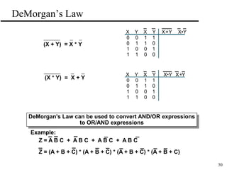 Basic Boolean Algebra and DeMorgan's Laws | PDF