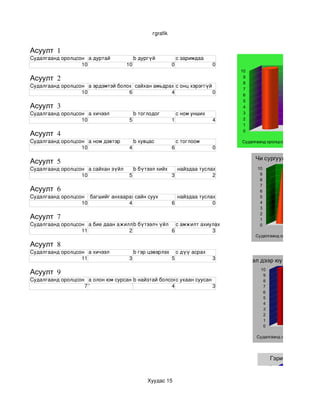 ЦАХИМ ХИЧЭЭЛ Тест | ODS