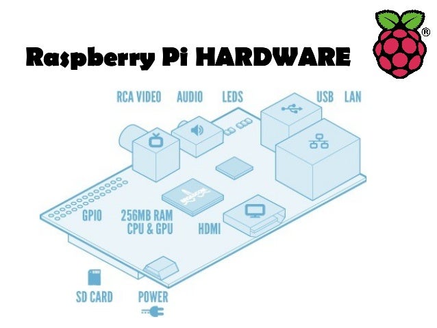 Raspberry Pi