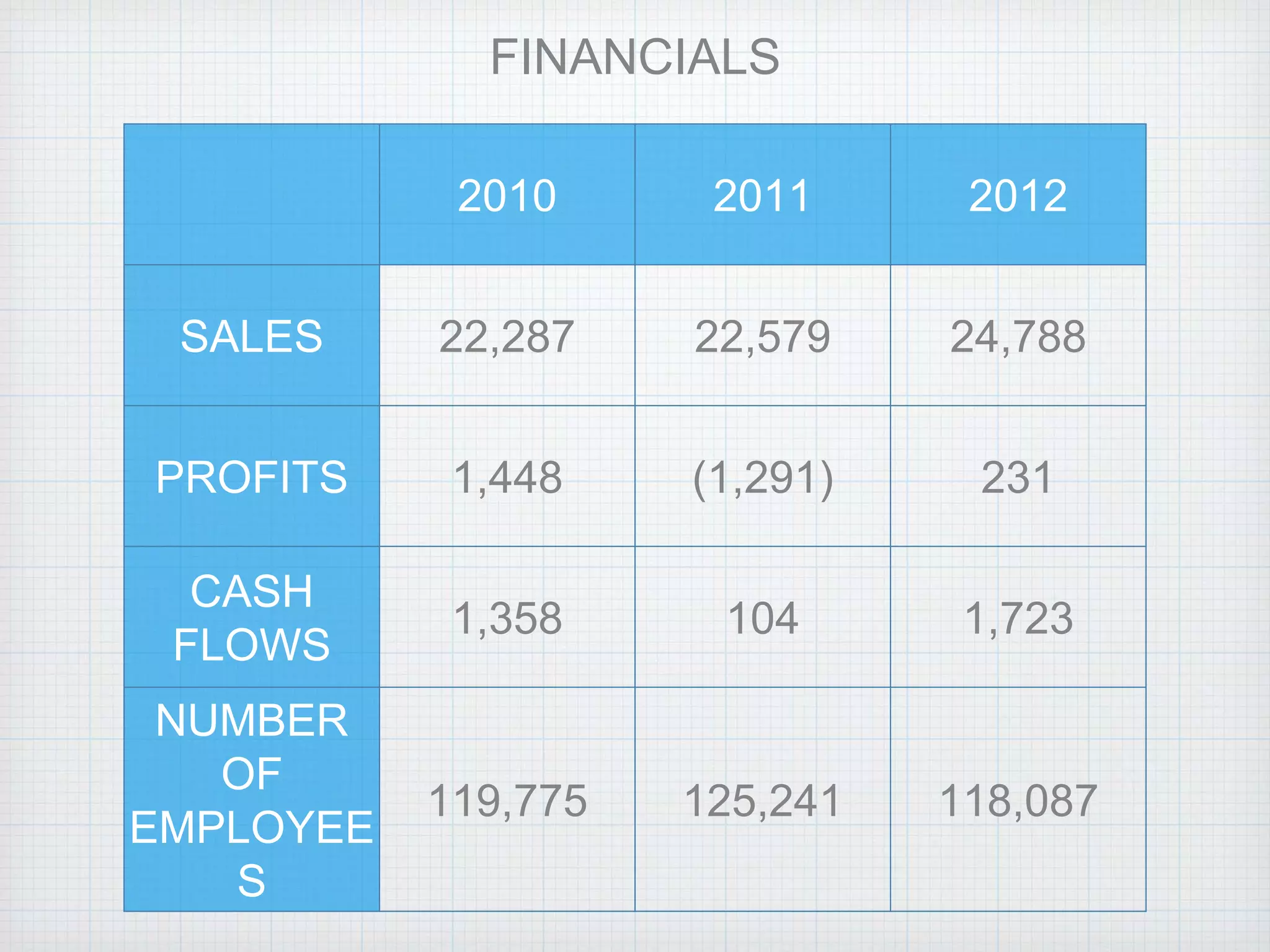 Phillips -FM ASSIGNMENT(ONLY MY PART UPLOADED) | PPTX | Business | Business and Finance