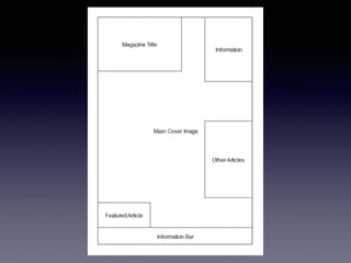 Magazine Basic Layout | PPTX