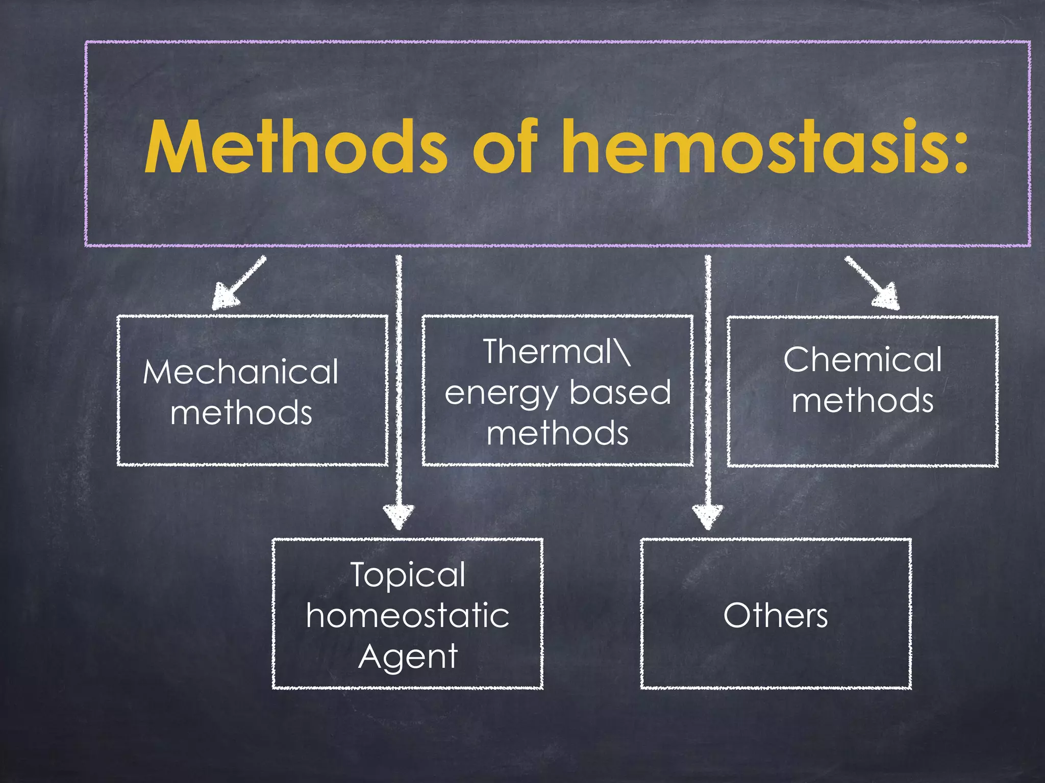 local Method To Control Bleeding In Dental Office | PPT