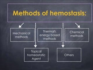 local Method To Control Bleeding In Dental Office | PDF