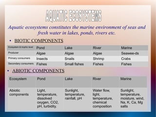 aquatic ecosystem | PPT