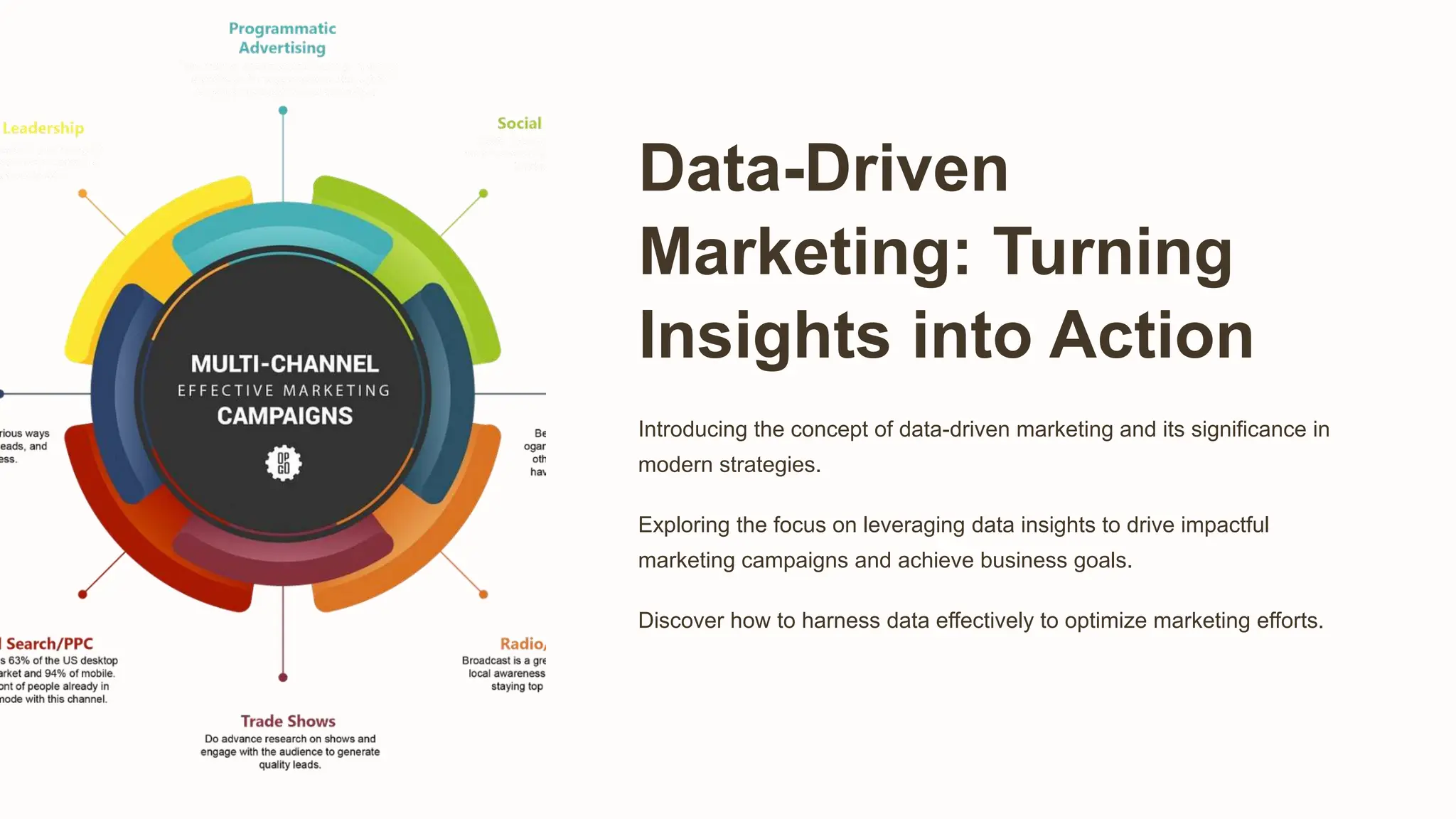 Exploring the Foundations of Data-Driven Marketing | PPT