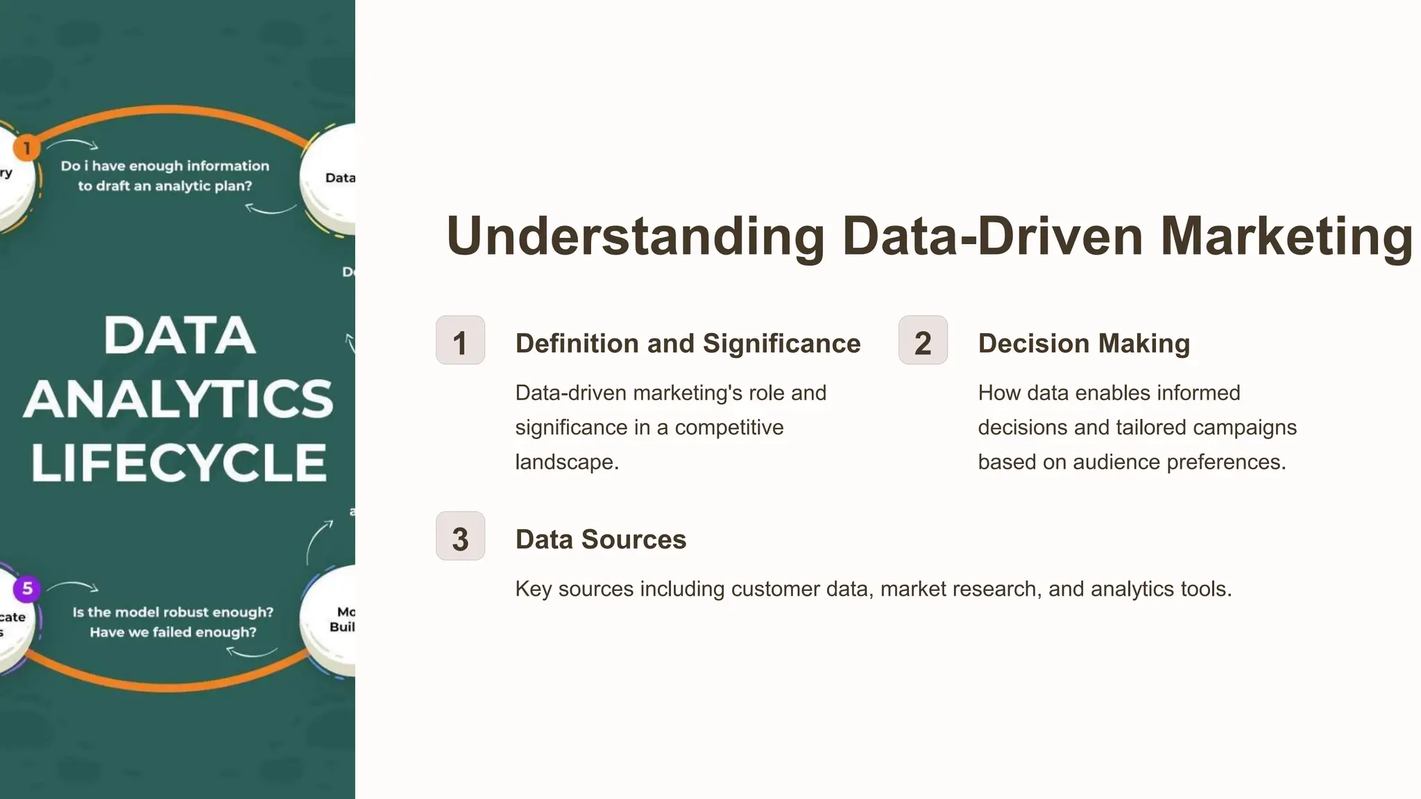 Exploring the Foundations of Data-Driven Marketing | PPT