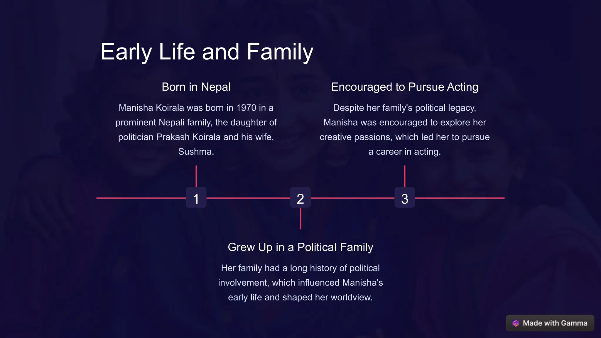 UntManisha Koirala Nepali actressitled (2).pptx