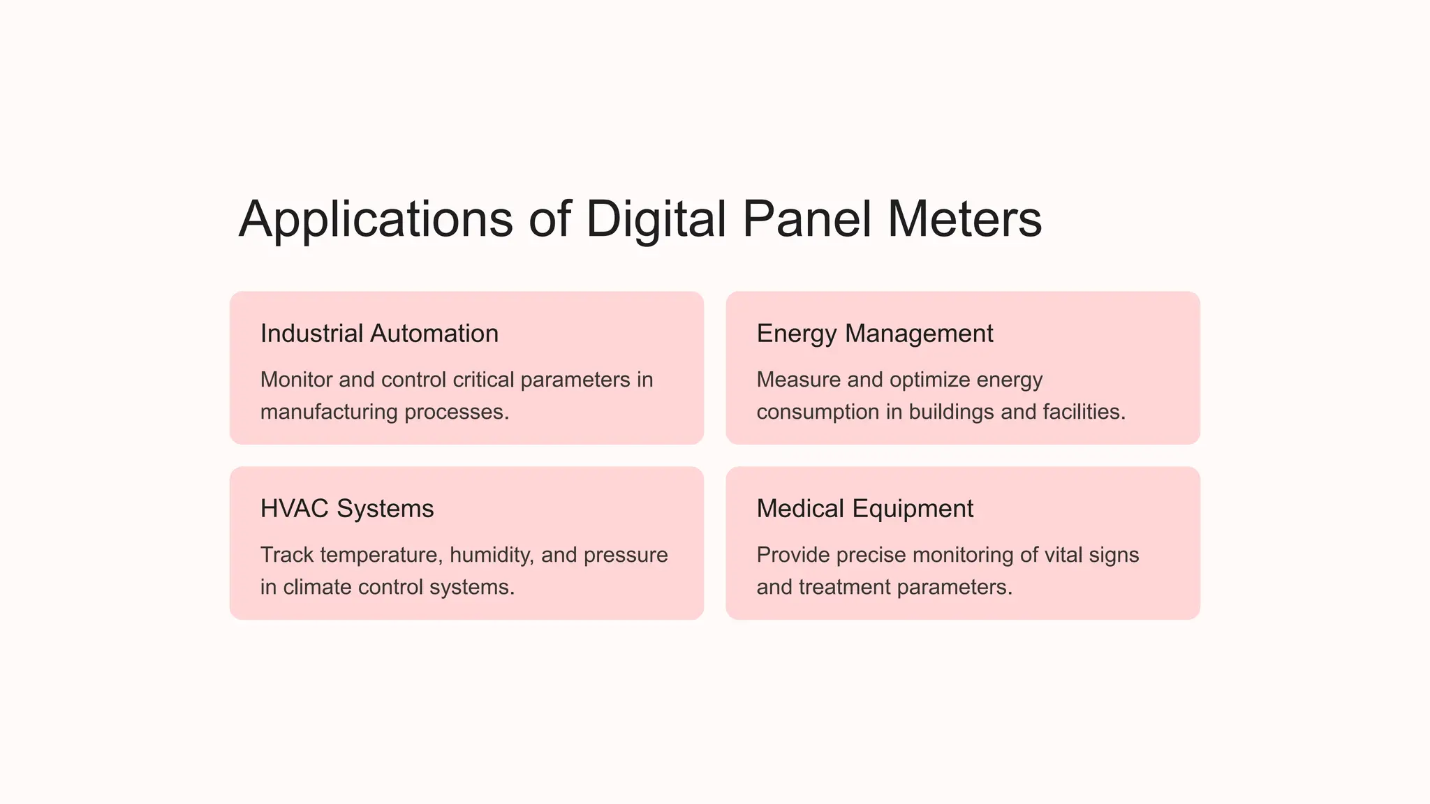 Digital Panel Meters Digital Panel Meters | PPTX