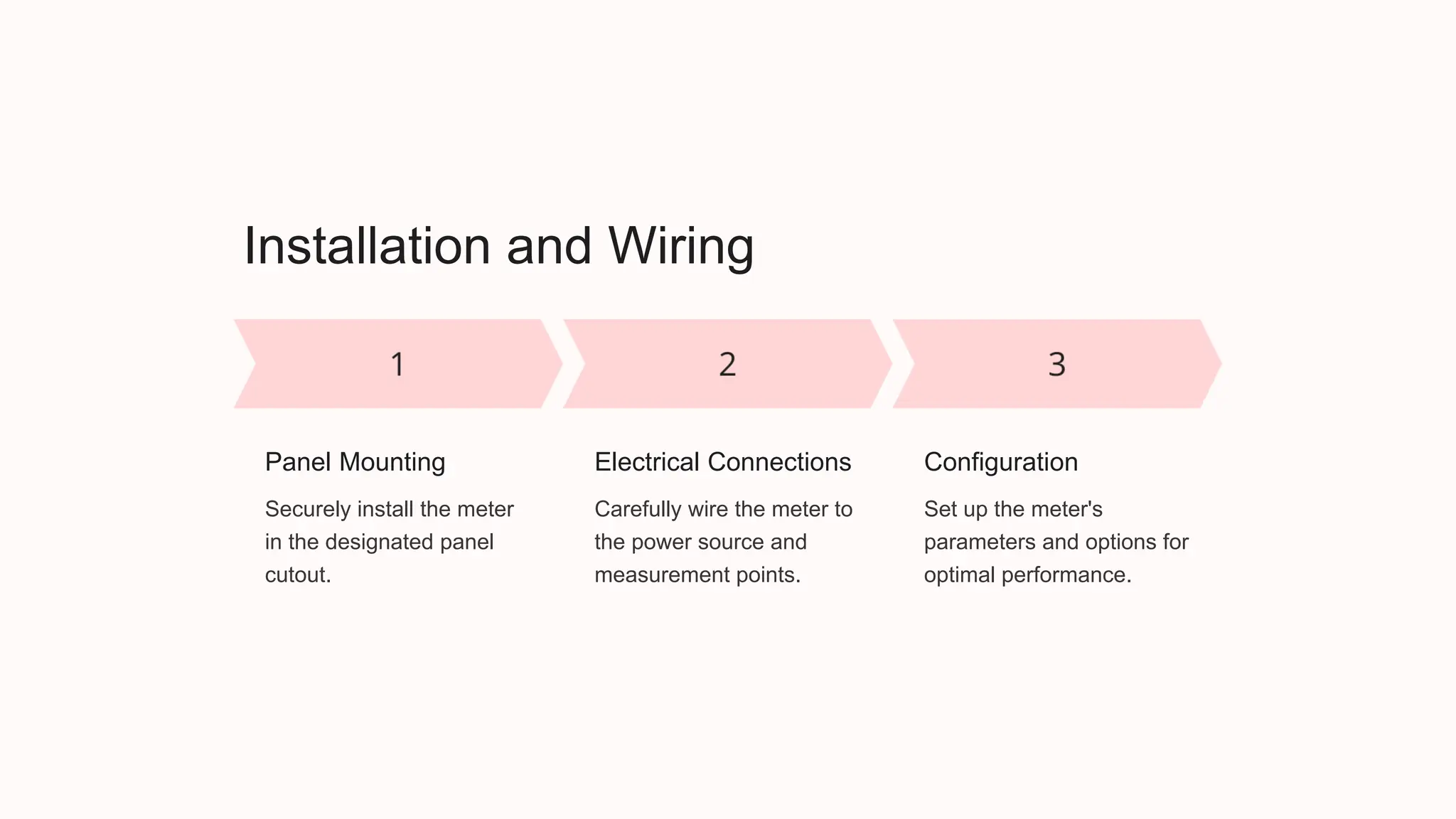 Digital Panel Meters Digital Panel Meters | PPTX