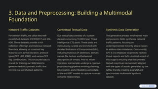 CTI_Research_Comparison_and_Enhancement part one.pptx