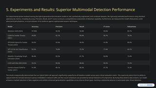 CTI_Research_Comparison_and_Enhancement part one.pptx