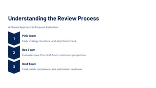 Proposal Success with Color Team Reviews | PDF