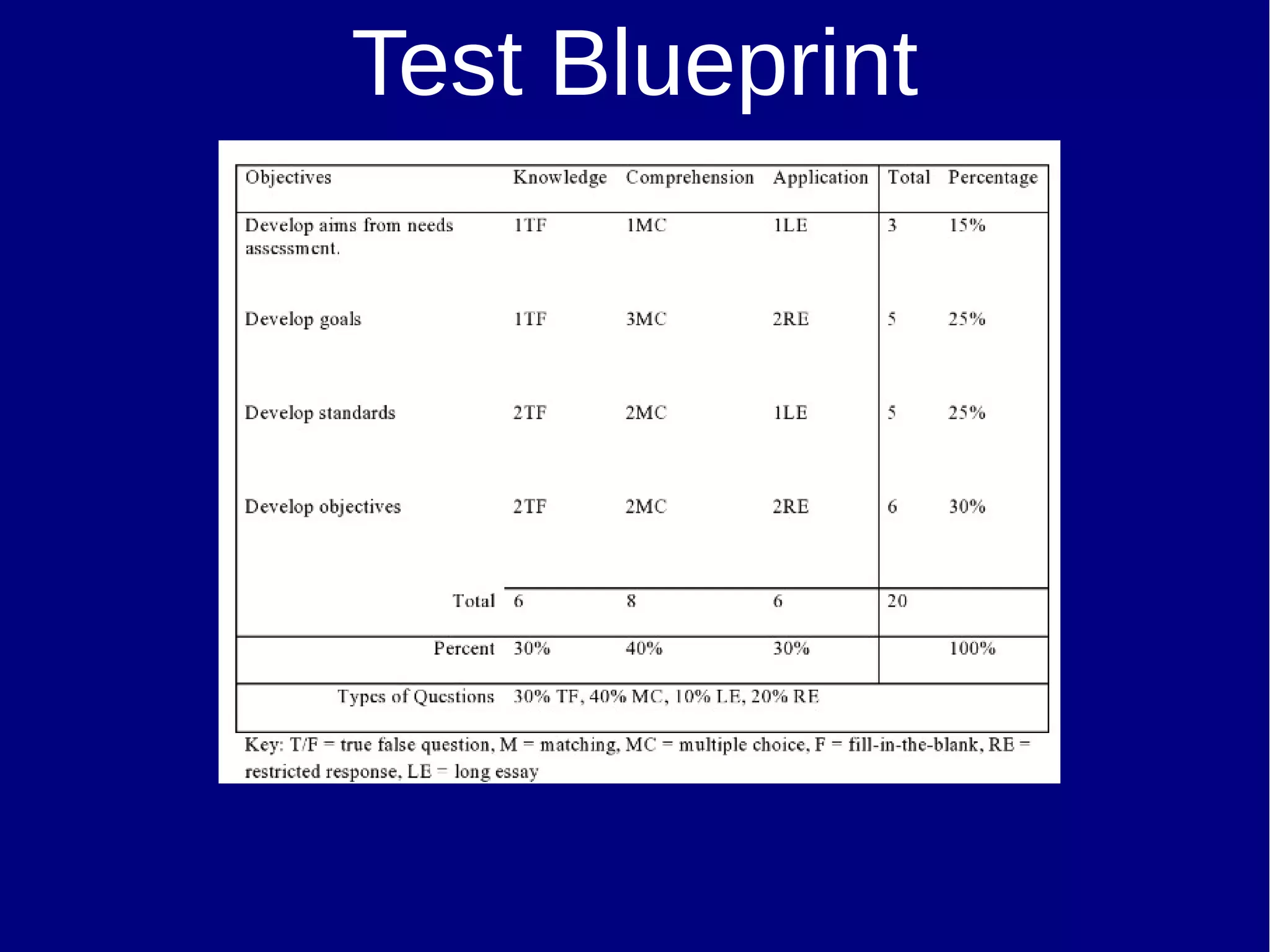 Test Blueprint | ODP