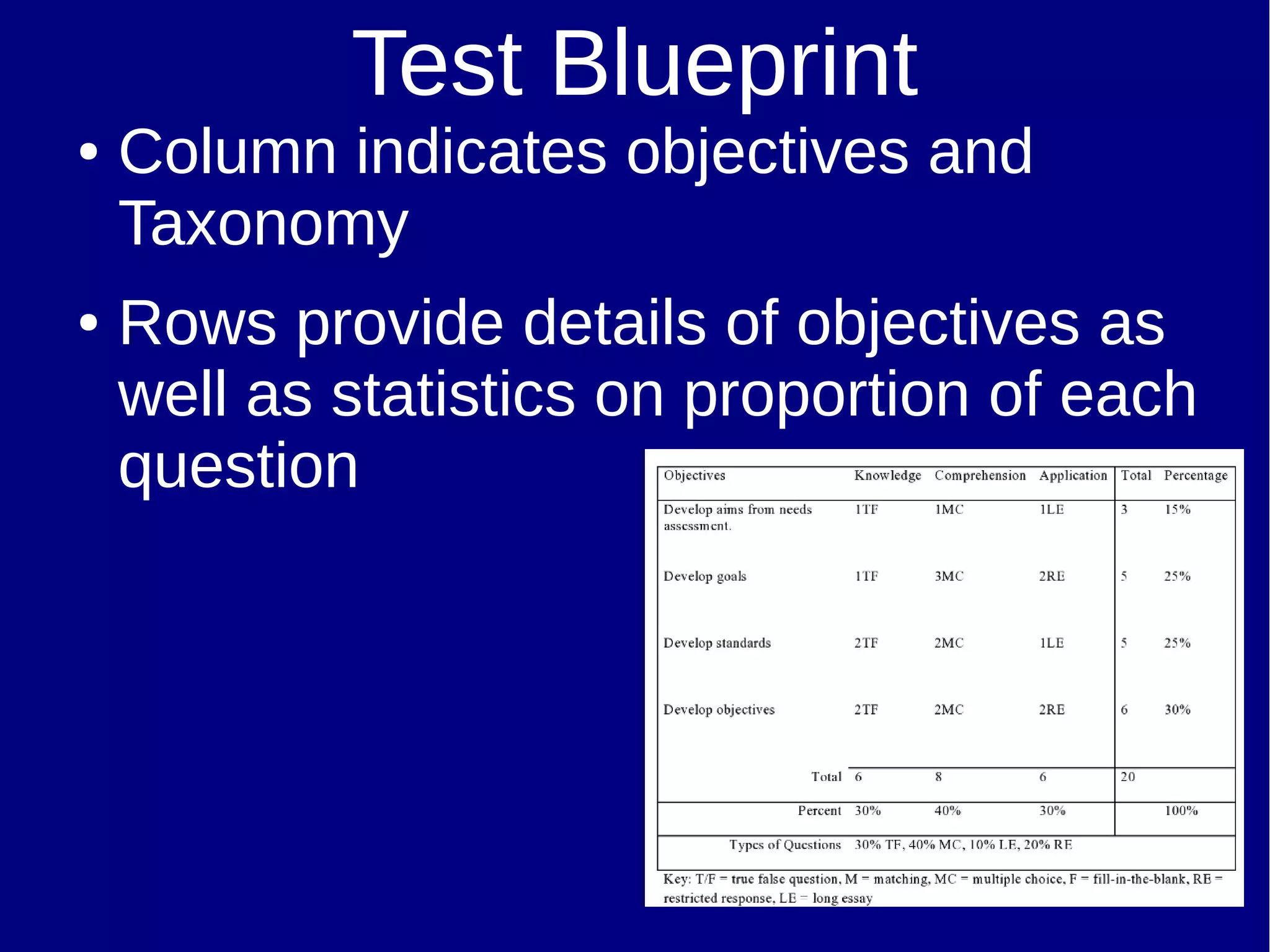 Test Blueprint | ODP
