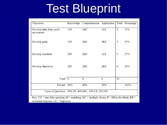 Test Blueprint