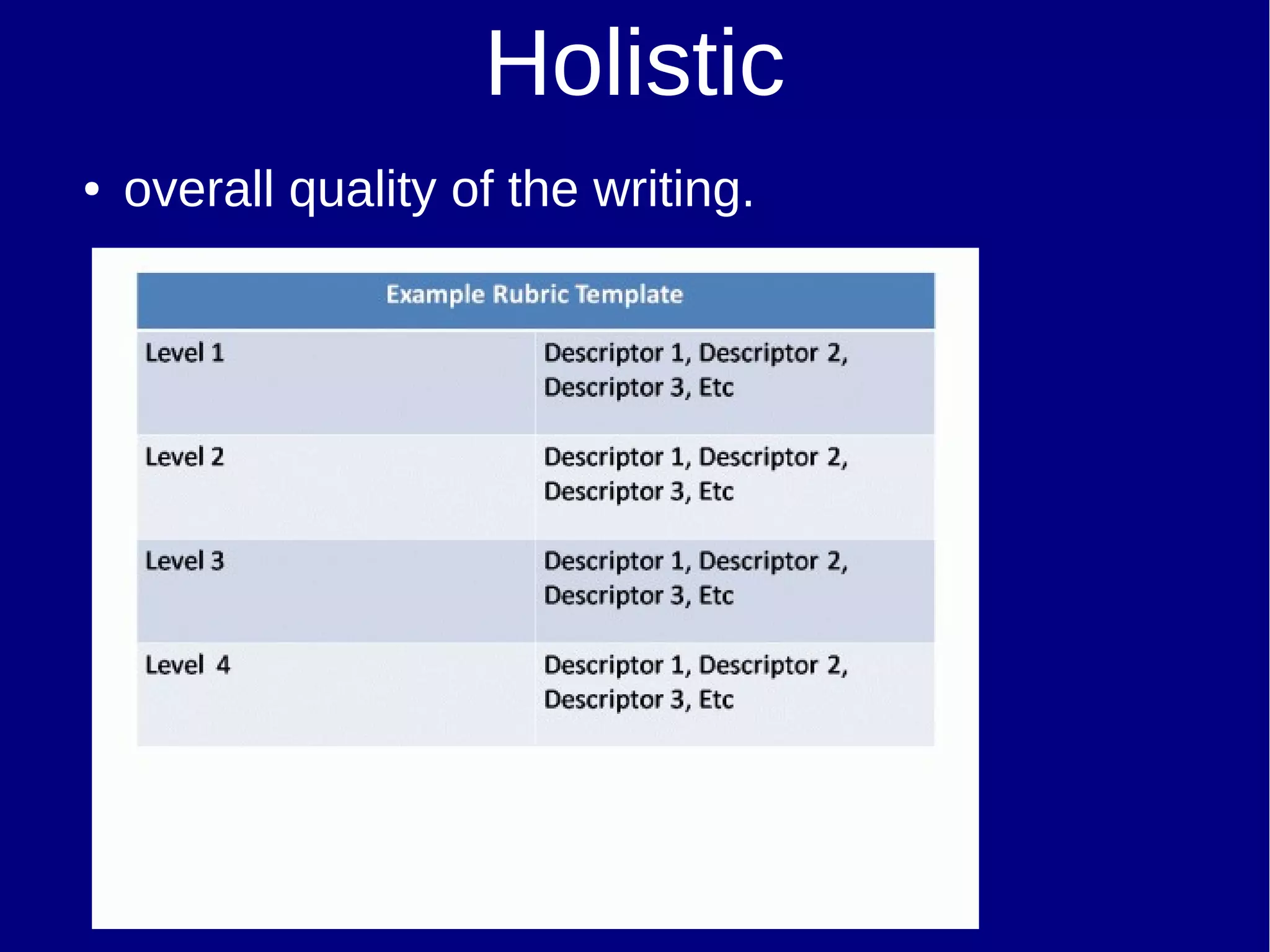 Types of Writing Rubrics | PPT