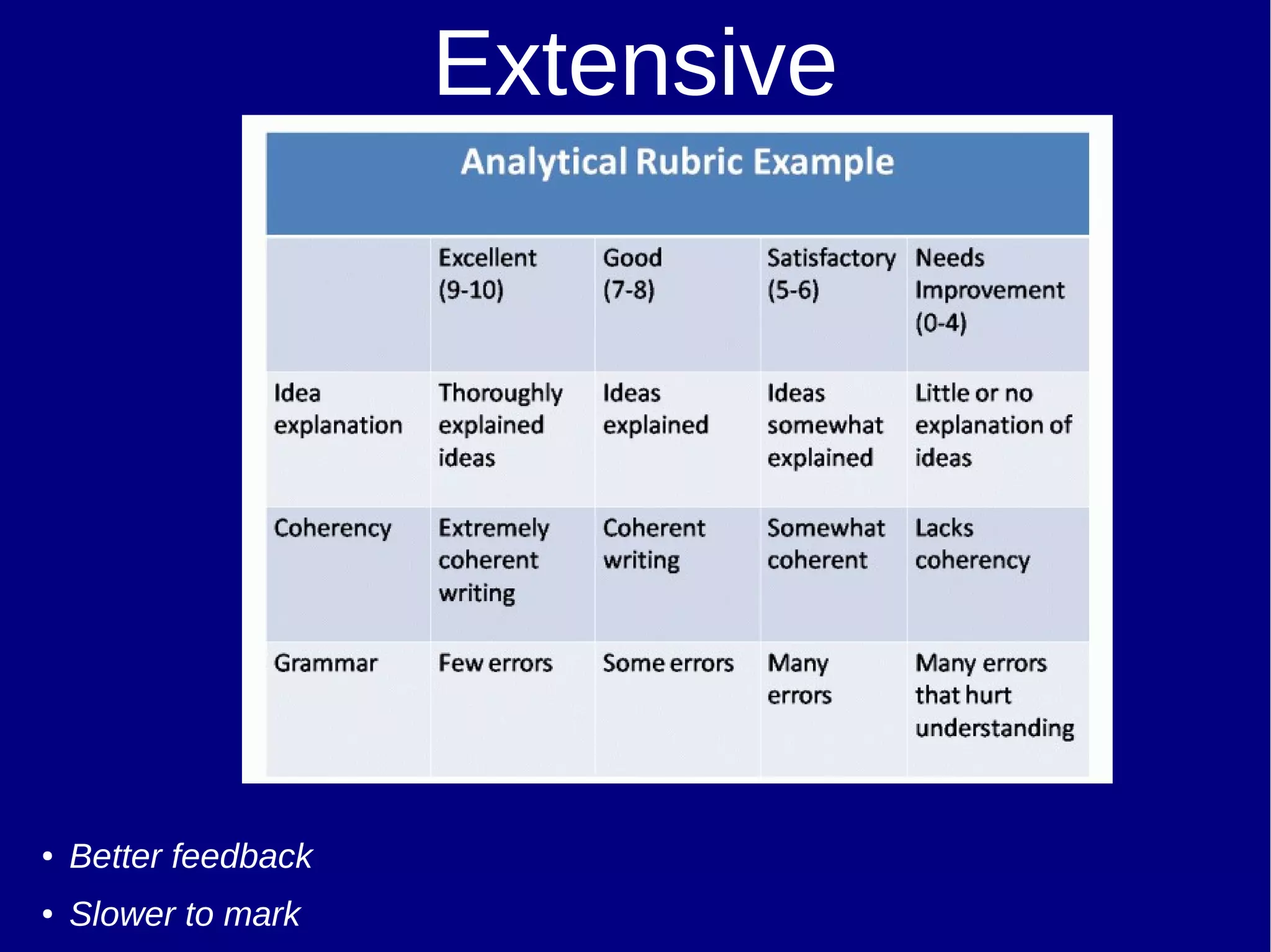 Types of Writing Rubrics | PPT