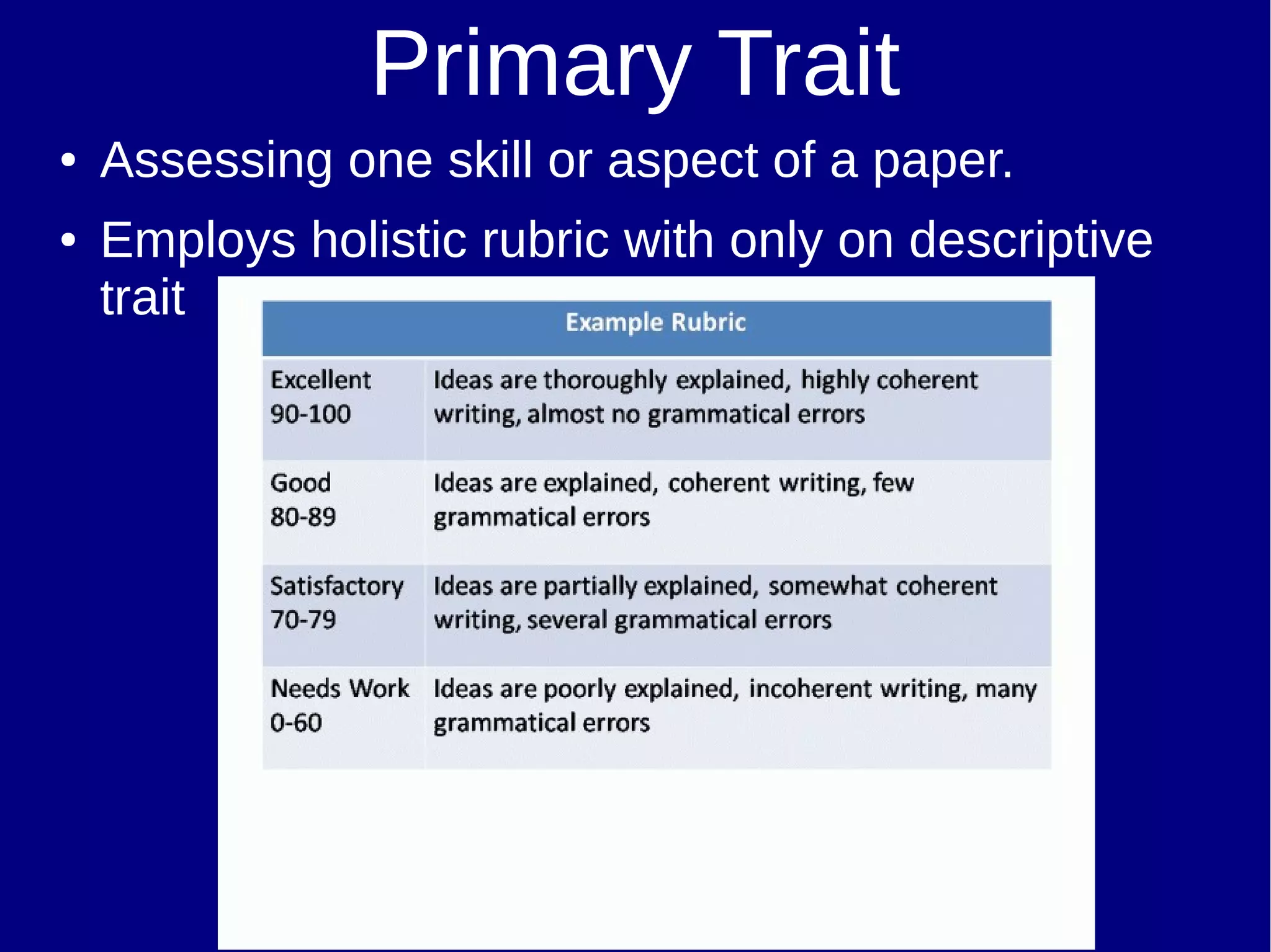 Types of Writing Rubrics | PPT