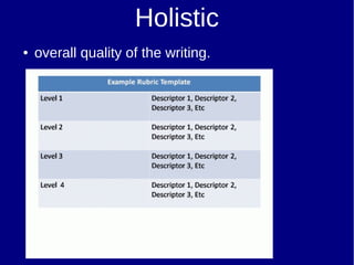Types of Writing Rubrics | PPT