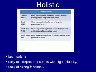 Types of Writing Rubrics | ODP
