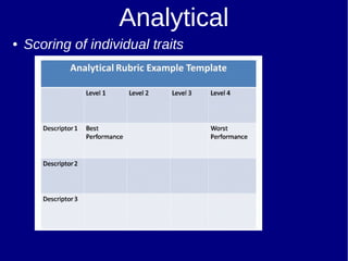 Types of Writing Rubrics | PPT