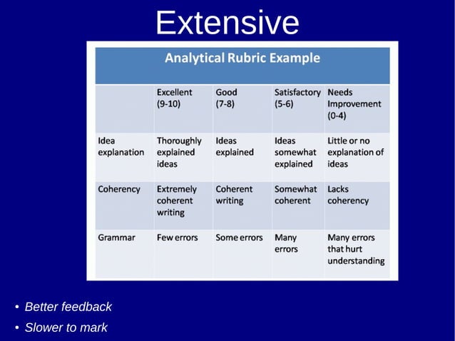 Types of Writing Rubrics | PPT