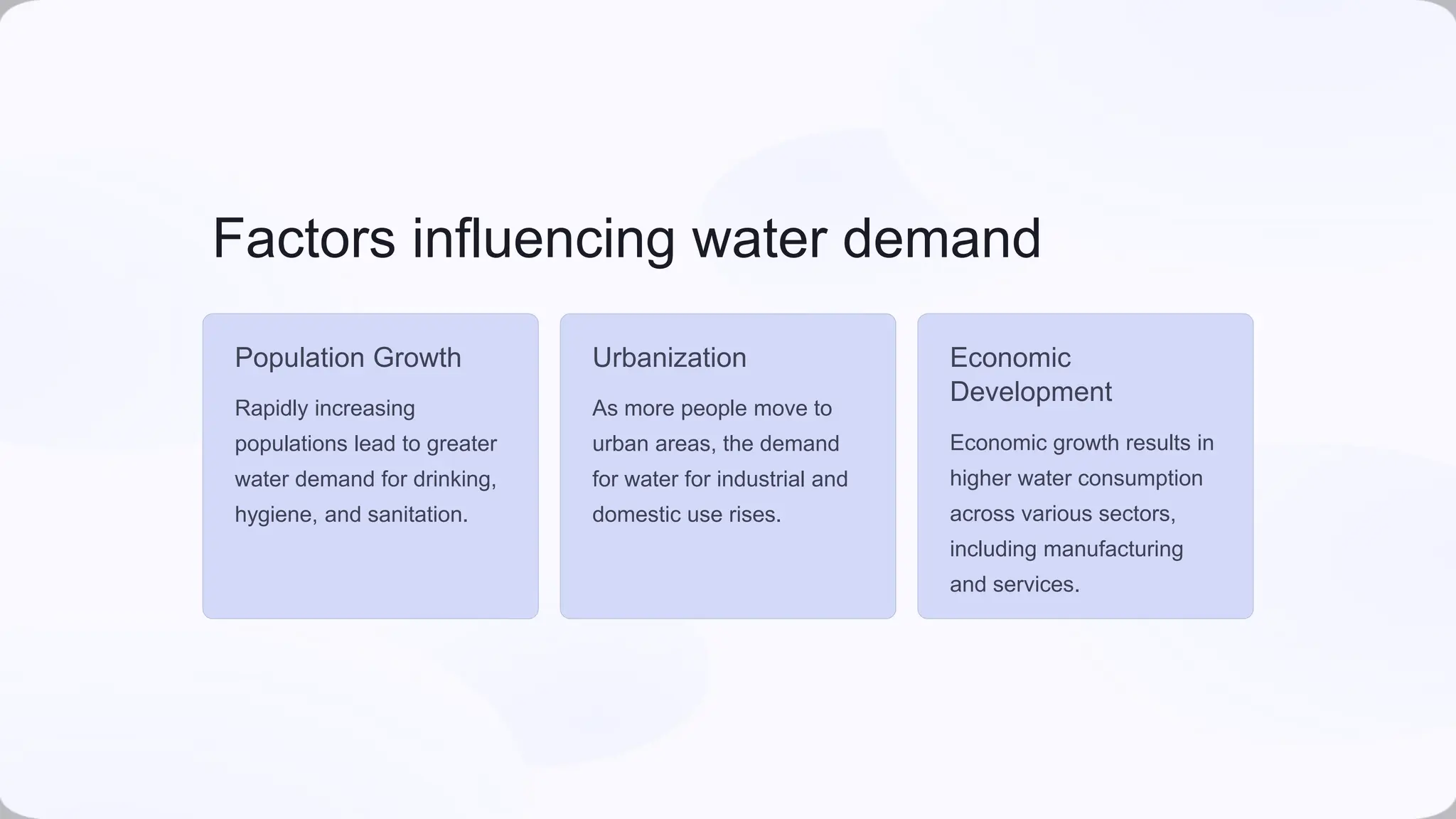 water demand for various factors including agricultural and irrigation.pptx