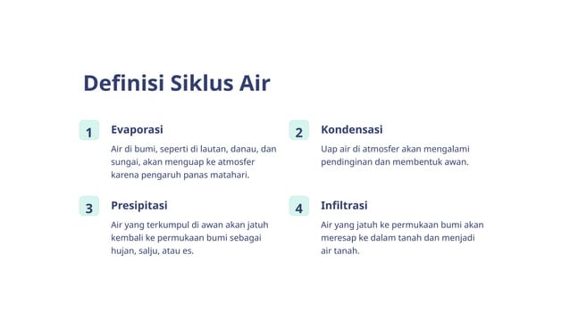 siklus air dalam pembelajaran ipas kelas 5 sd pembanunan nasional ...