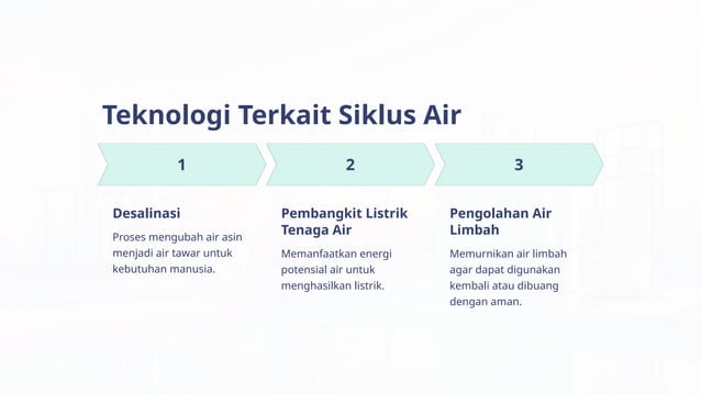 siklus air dalam pembelajaran ipas kelas 5 sd pembanunan nasional ...