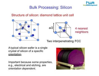 Microsystems Technologies: Basic concepts and terminology | PPTX