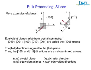 Microsystems Technologies: Basic concepts and terminology | PPTX