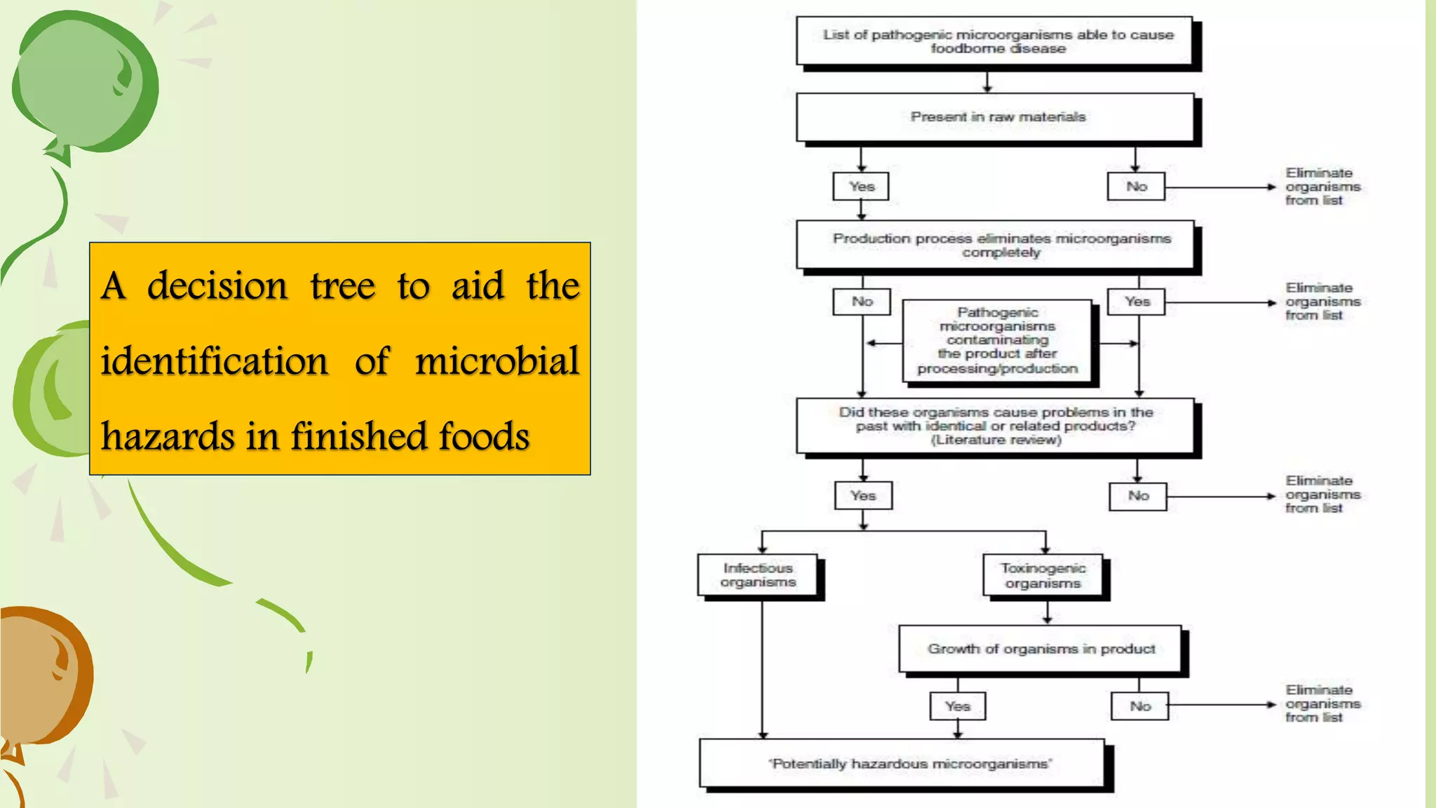 Microbiological Hazard and Risk Assessment of Fish and Fishery products ...