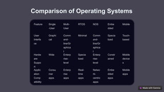 Types of operating system in operating systems (5).pptx