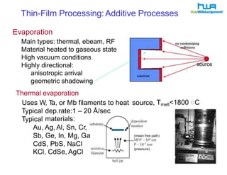 Microsystems Technologies- Thin-Film Processing | PPTX