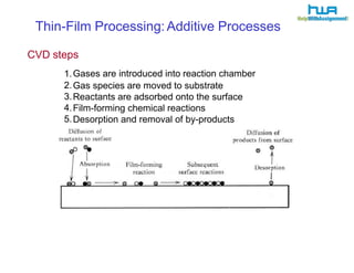 Microsystems Technologies- Thin-Film Processing | PPTX