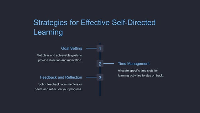 Self directed Learning - SDL, introduction to SDL | PPTX