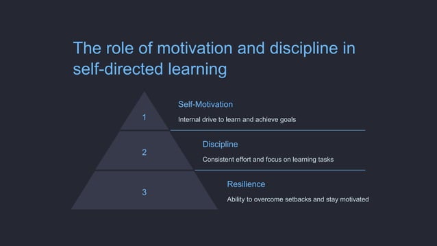 Self directed Learning - SDL, introduction to SDL | PPTX