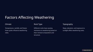 Exogenic Process: How Weathering Shapes the Planet | PPT